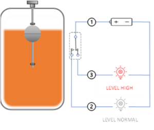 Understanding Basic Magnetic Reed Switch Operations for Float Switches