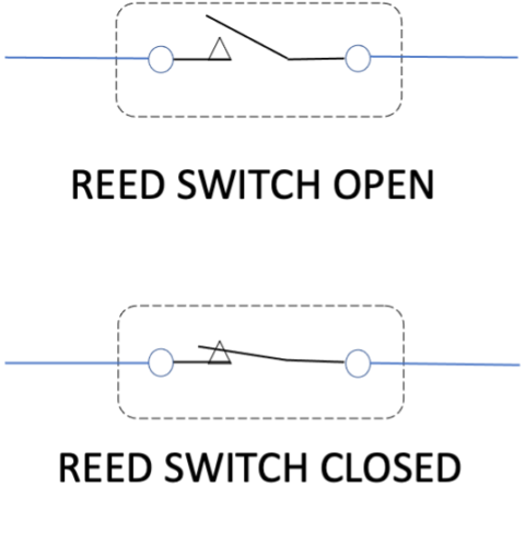 Understanding Basic Magnetic Reed Switch Operations for Float Switches