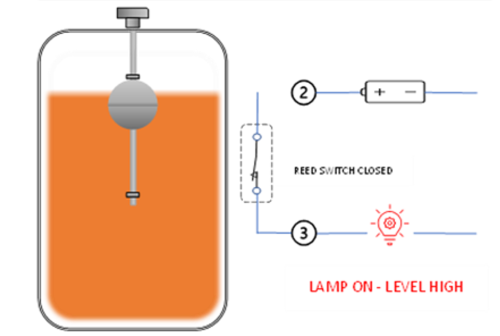 Understanding Basic Magnetic Reed Switch Operations for Float Switches